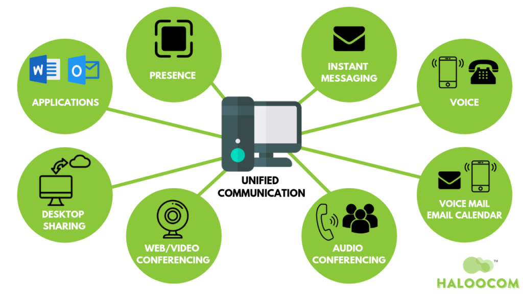 What Is An IP PBX? -(Complete Definitive Guide)