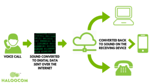 What Is An IP PBX? -(Complete Definitive Guide)