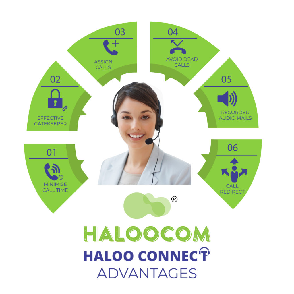 What Is Predictive Dialer? Predictive Dialer Complete Guide