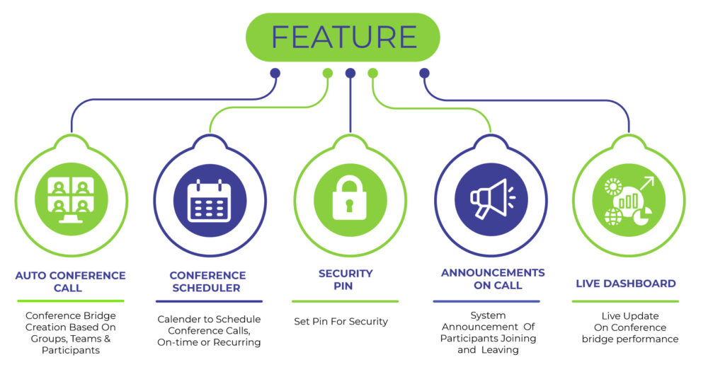 Conference Bridge | Haloocom Conferencing System