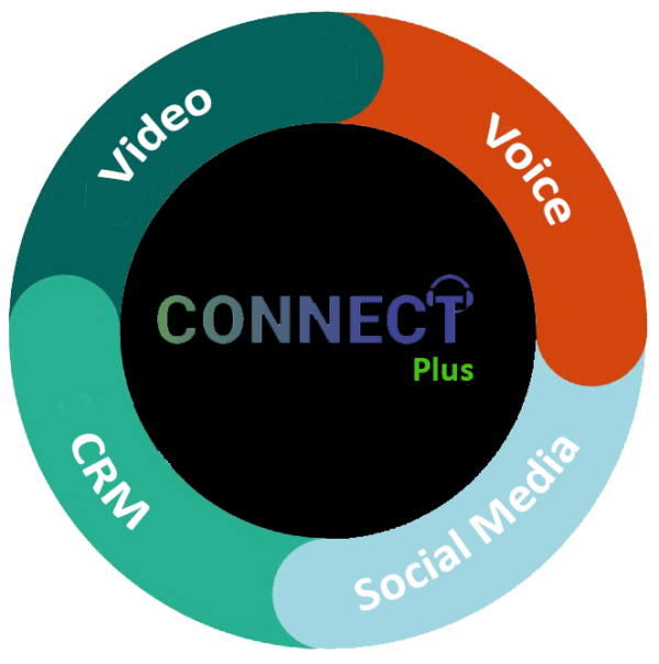 Connect+ - CRM Dialler - A Powerfull Call Center Software