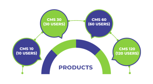 Simple & Effective Complaint Management Solution - Haloocom - AI ...