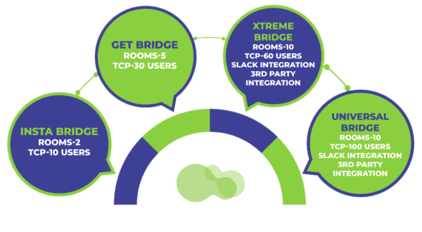 Conference Bridge | Haloocom Conferencing System