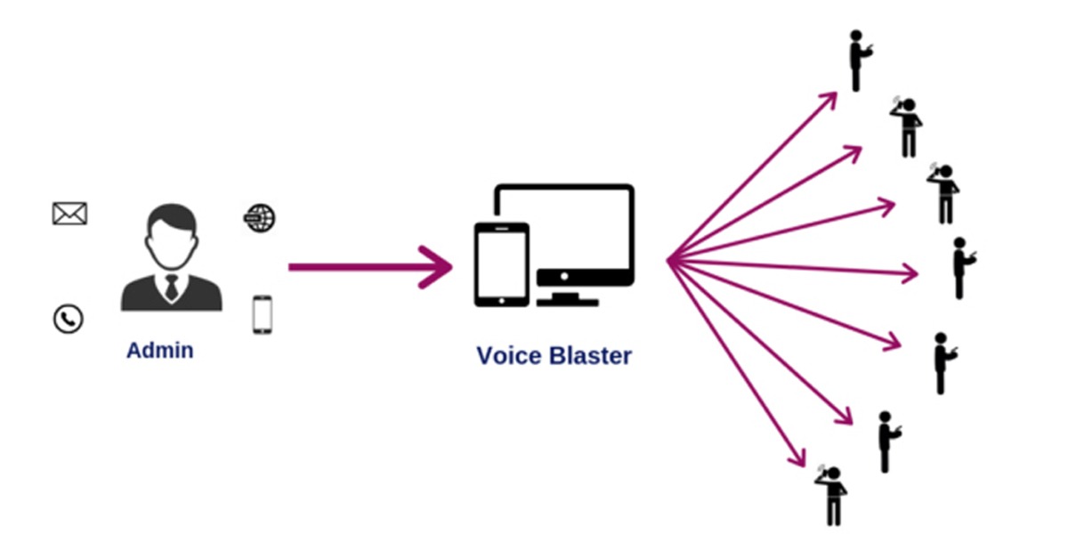 Leading Software Provider - Best Call Center Dialer In India
