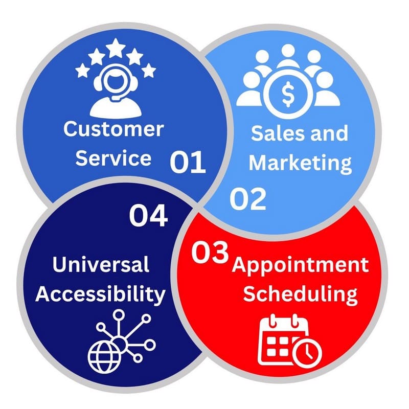 Boost Your Business With AI Voice Bot Technology For Better Service