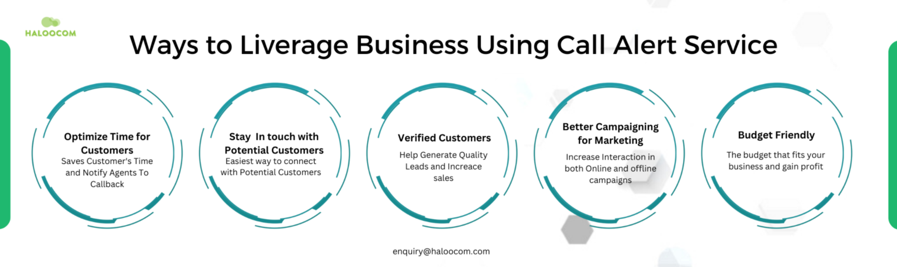 What Is Missed Call Alert Service