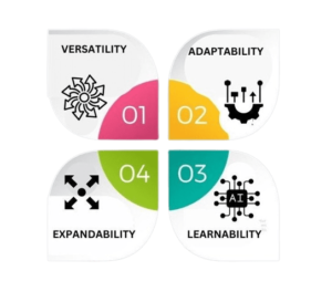 Haloocom Launches Hexa AI: India's First Multi-lingual Voice Bot ...