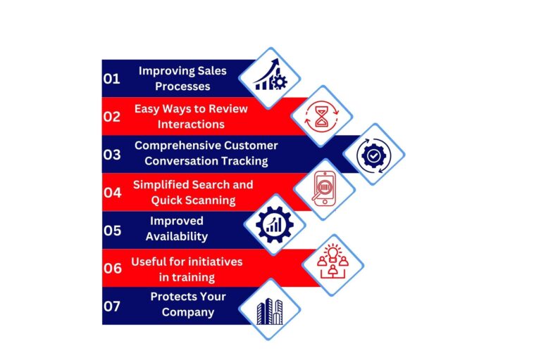 What Is Call Transcription And Its Benefits In Contact Center?